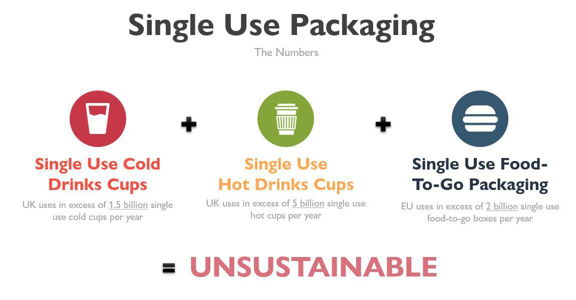 Reusable Cups For Events Are The Way Forward | ECS